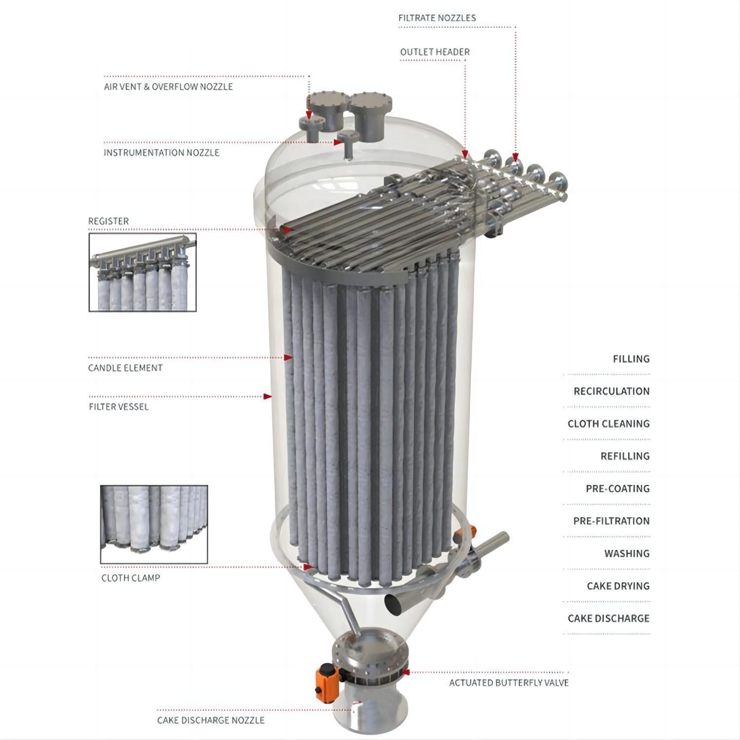 Stainless Steel Vertical Pressure Leaf Filter Automatic Discharge For Oil
