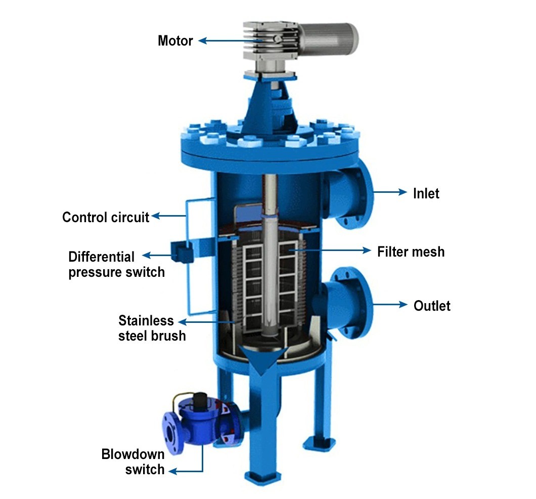 Filtration Automatic Backwash Cartridge Filter Self Cleaning Filter ...